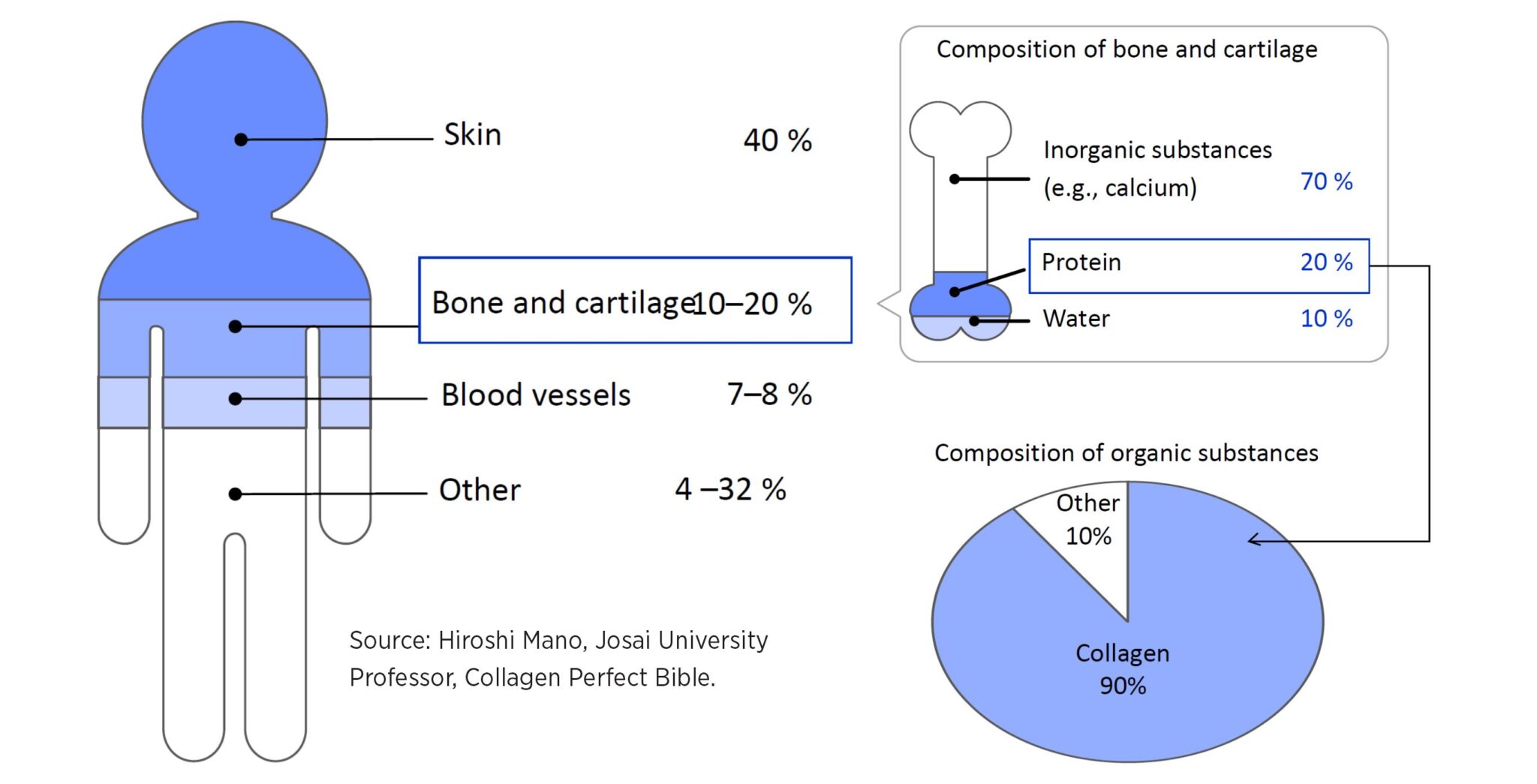 Collagen - Marsing & Co-Africa (Pty) Ltd